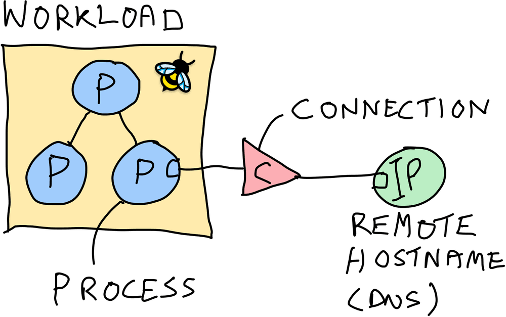 Ebpf Blog 