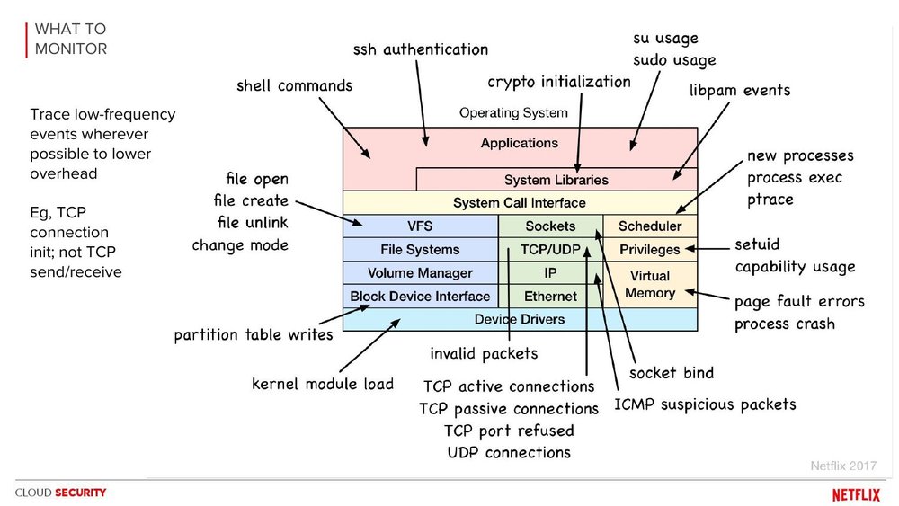 Ebpf Blog