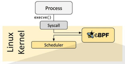 eBPF - Blog